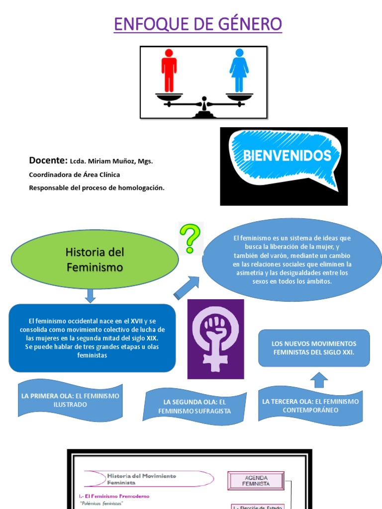 Enfoque de Género Completo B | PDF | Género | Estudios de género