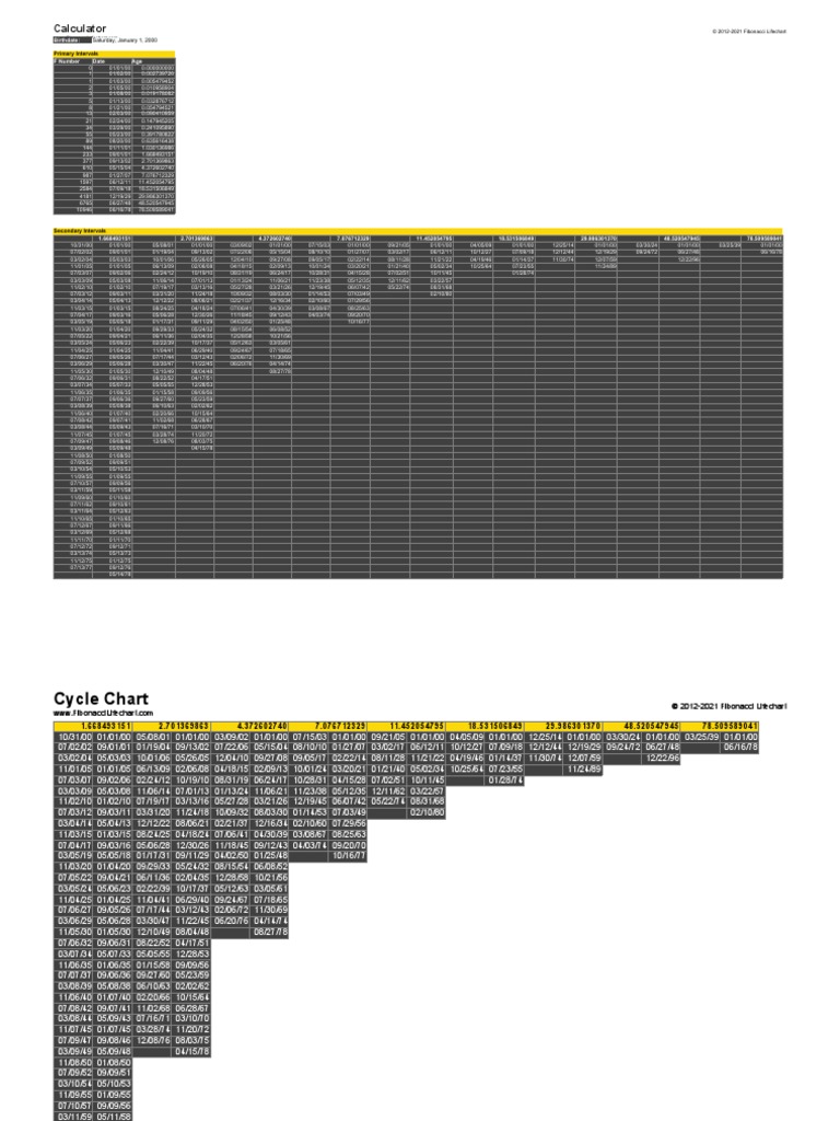 Fibonacci Lifechart | PDF