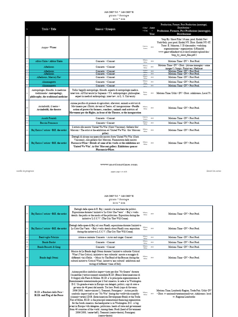 Italian Film Archive 2001-2011 Footage | PDF