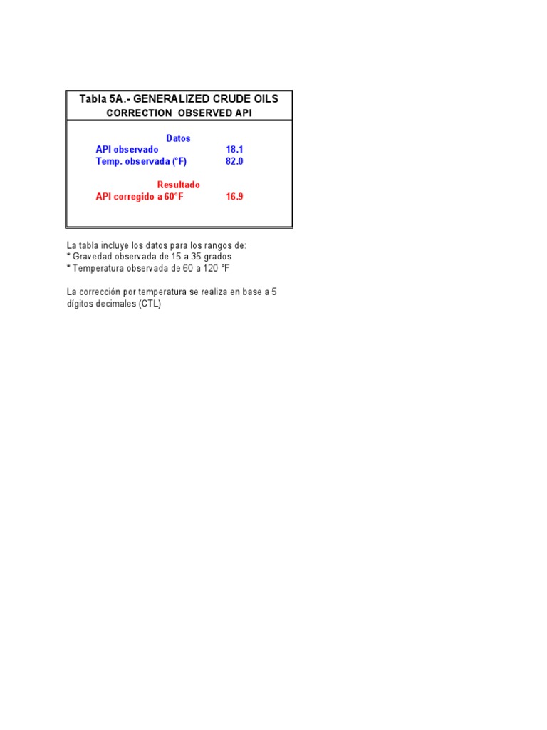 Tabla 5A (Api 15 A 35 F 60 A 120) Ver 2 API @60 | PDF | Technology ...