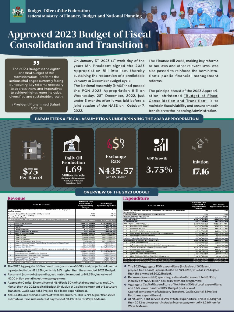 2023 Approved Budget | PDF