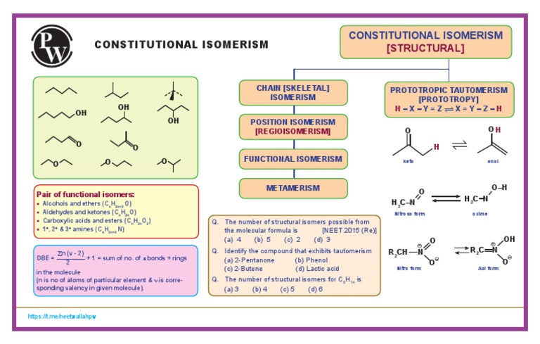 Constitutional Isomerism - Mind Maps | PDF | Isomer | Molecules
