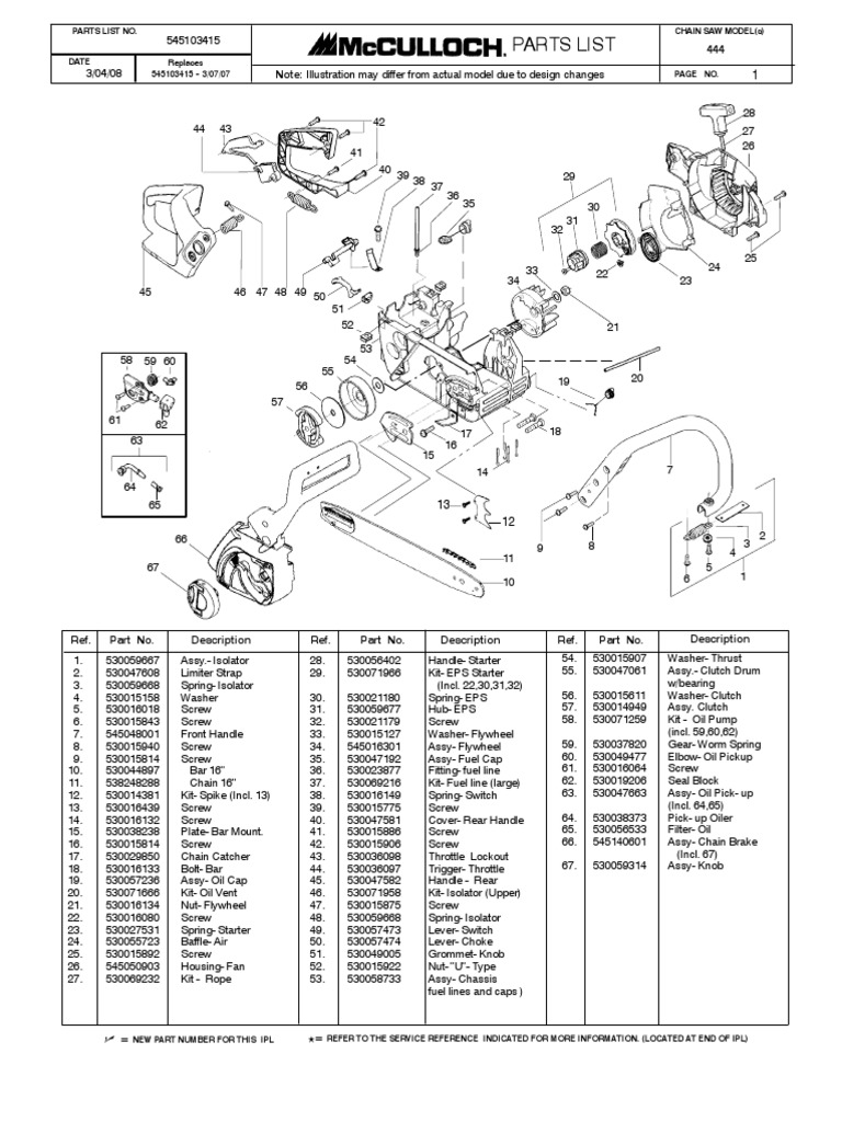 Vue Eclatee Mac 444 | PDF Vue Eclatee Mac 444 | PDF
