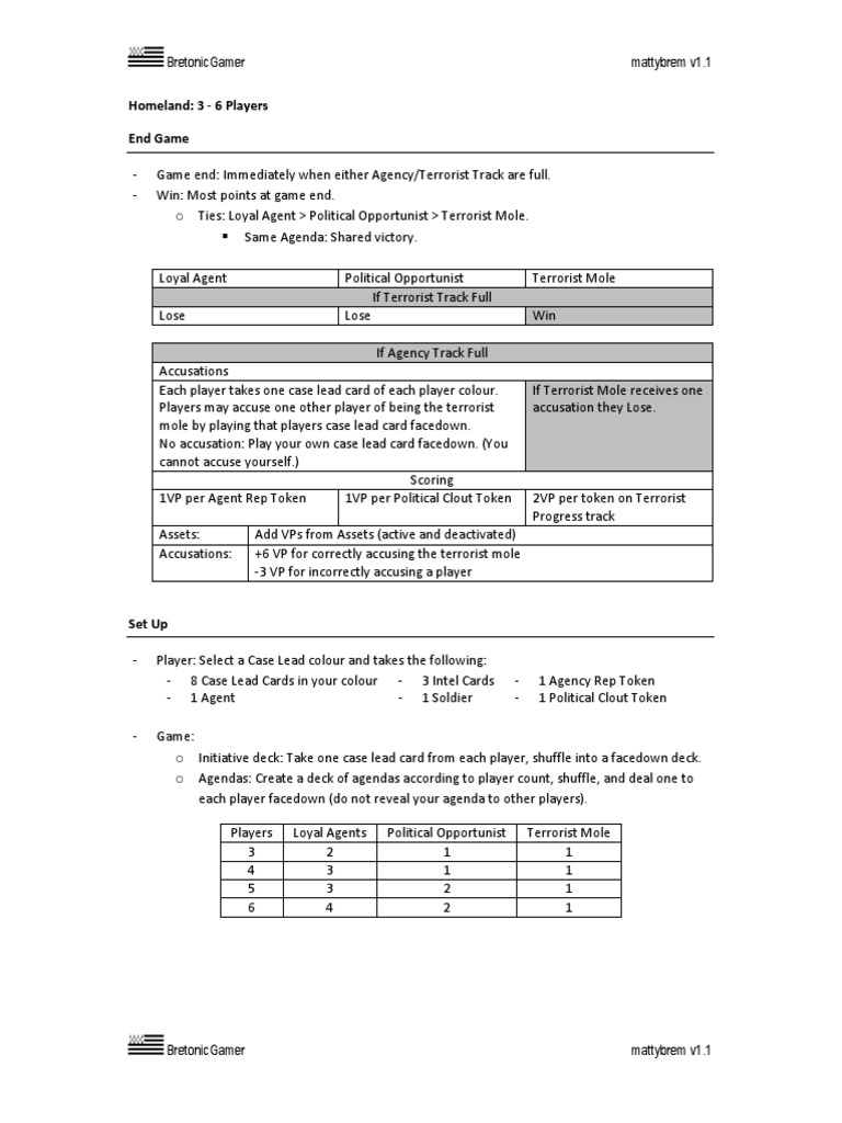 Homeland Board Game Player Reference | PDF | Playing Cards | Gaming