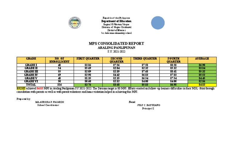 MPS Consolidated Report for Araling Panlipunan | PDF