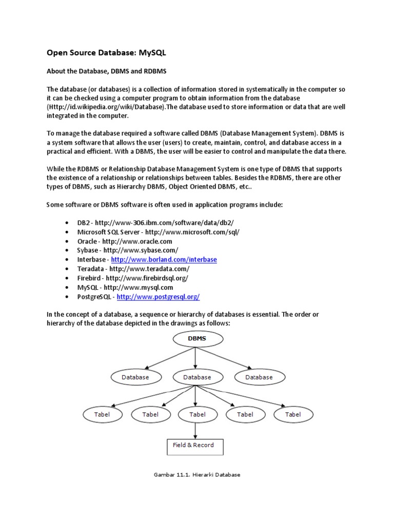 Open Source Database Mysql About The Database Dbms And Rdbms