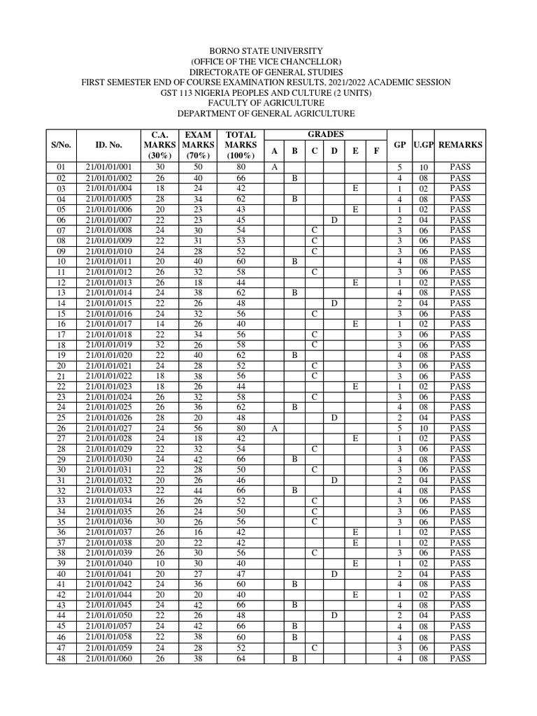 Bosu GST 113 First Sems 2021-2022 Results | PDF
