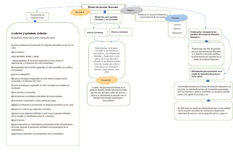 Mapa Conceptual PYMES 4 Sección | PDF | Sector privado | Negocios ...