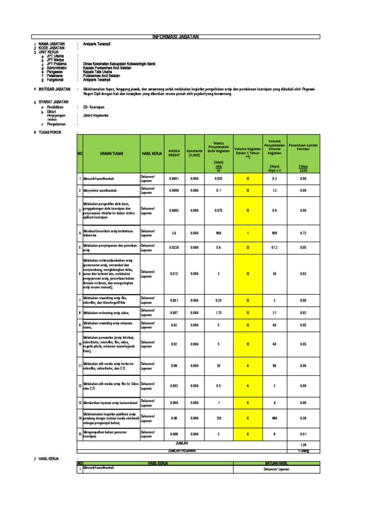 Anjab Abk Arsiparis Arsel | PDF
