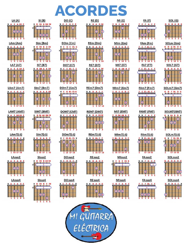 Acordes Guitarra | PDF