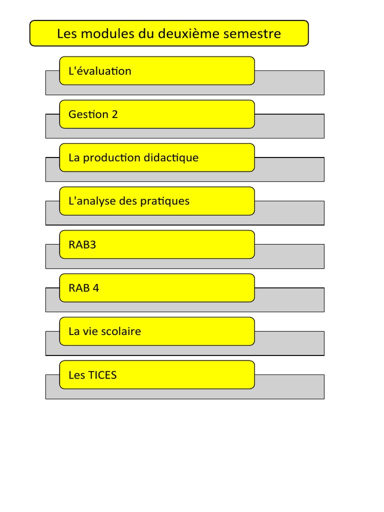 Les Modules Du S1 | PDF