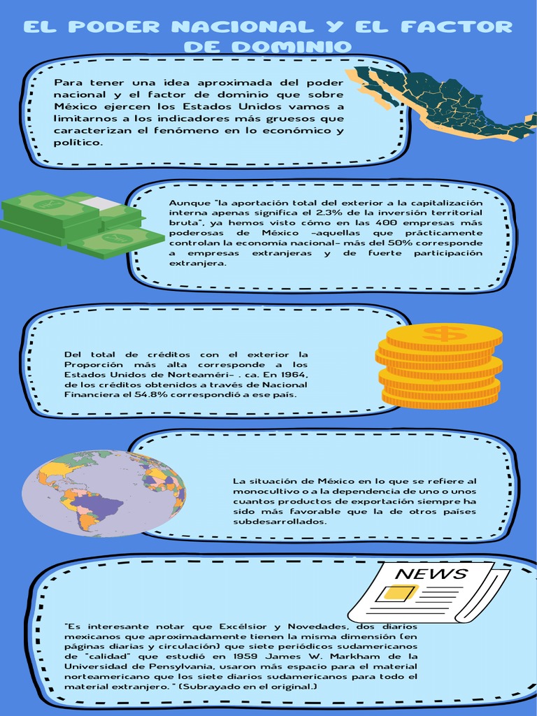 El Poder Nacional y El Factor de Dominio | PDF | Política