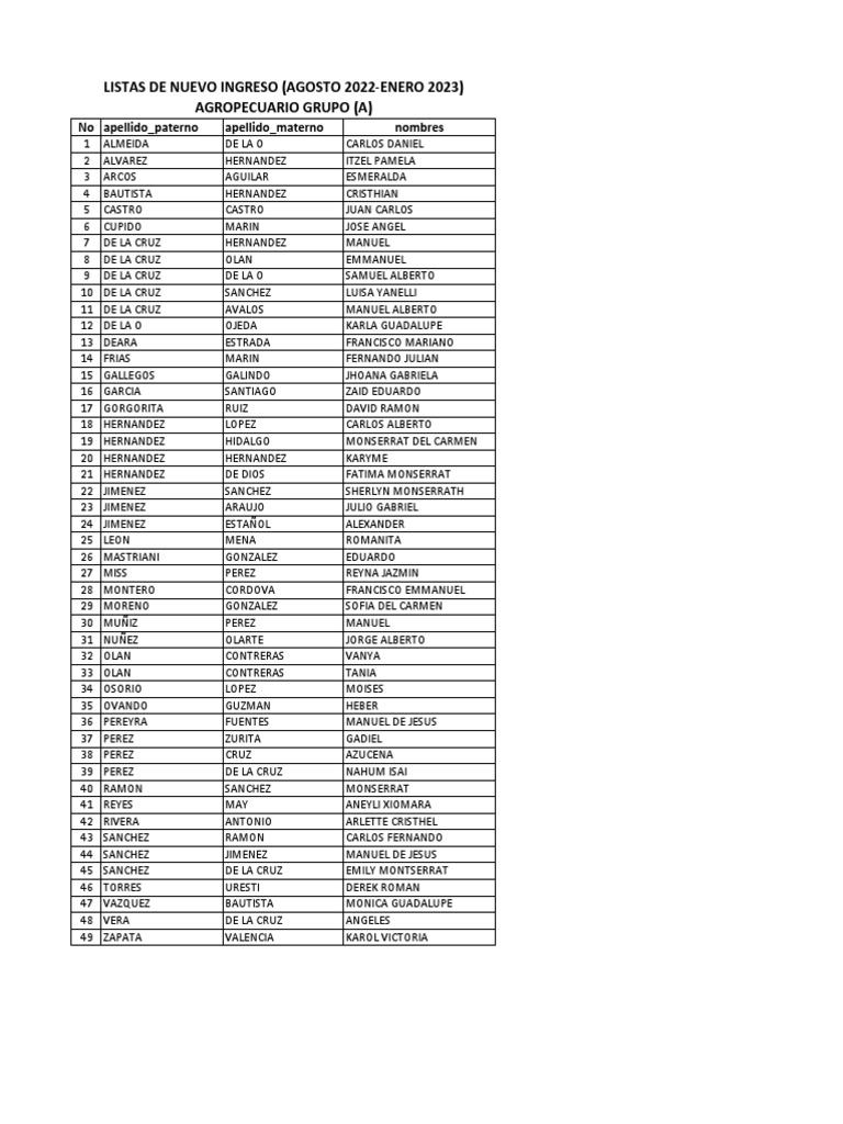 Grupos Nuevo Ingreso 2022-2023 | PDF
