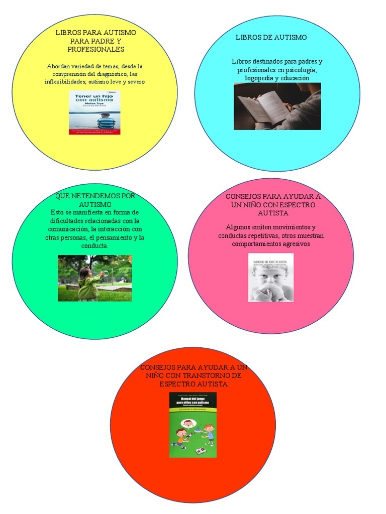 Libros para entender el autismo | PDF