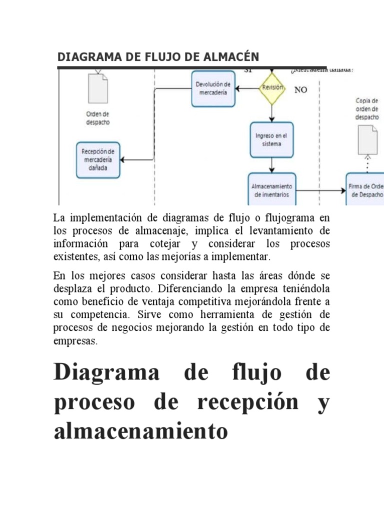 Diagrama De Flujo Almacen Cb3/diagrama De Flujo De Operaciones