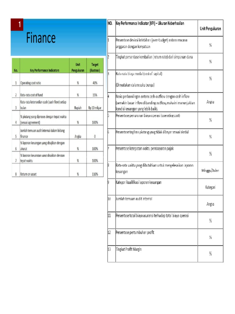 Contoh KPI 2020 | PDF