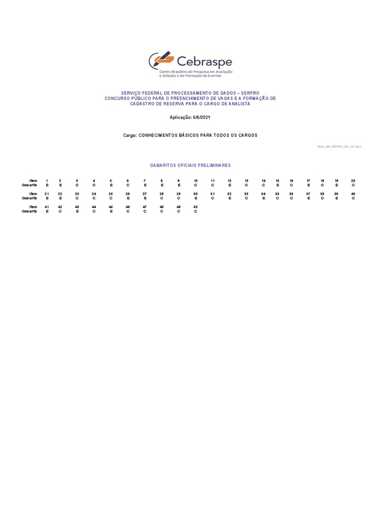 Cespe Cebraspe 2021 Serpro Analista Especializacao Desenvolvimento de ... Cespe Cebraspe 2021 Serpro Analista Especializacao Desenvolvimento de ...