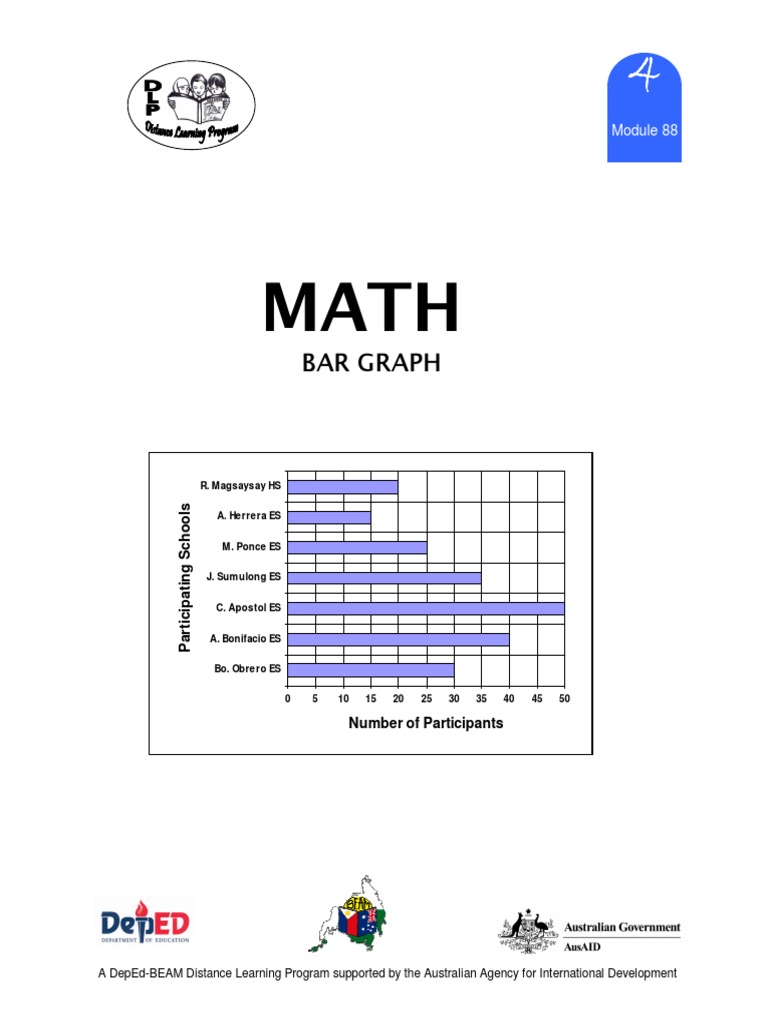 Math 4 DLP 88 - BAR GRAPH | PDF | Area | Length