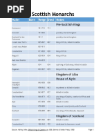 High Kings of Ireland | PDF | Medieval Scotland | European Monarchs