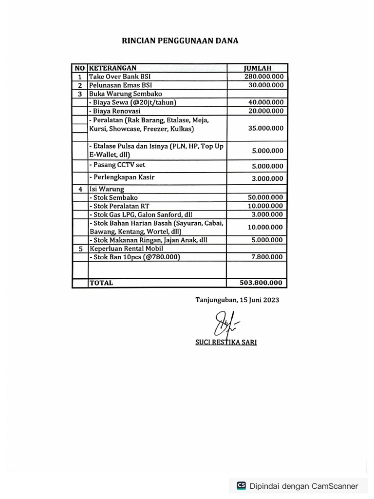Rincian Penggunaan Dana | PDF