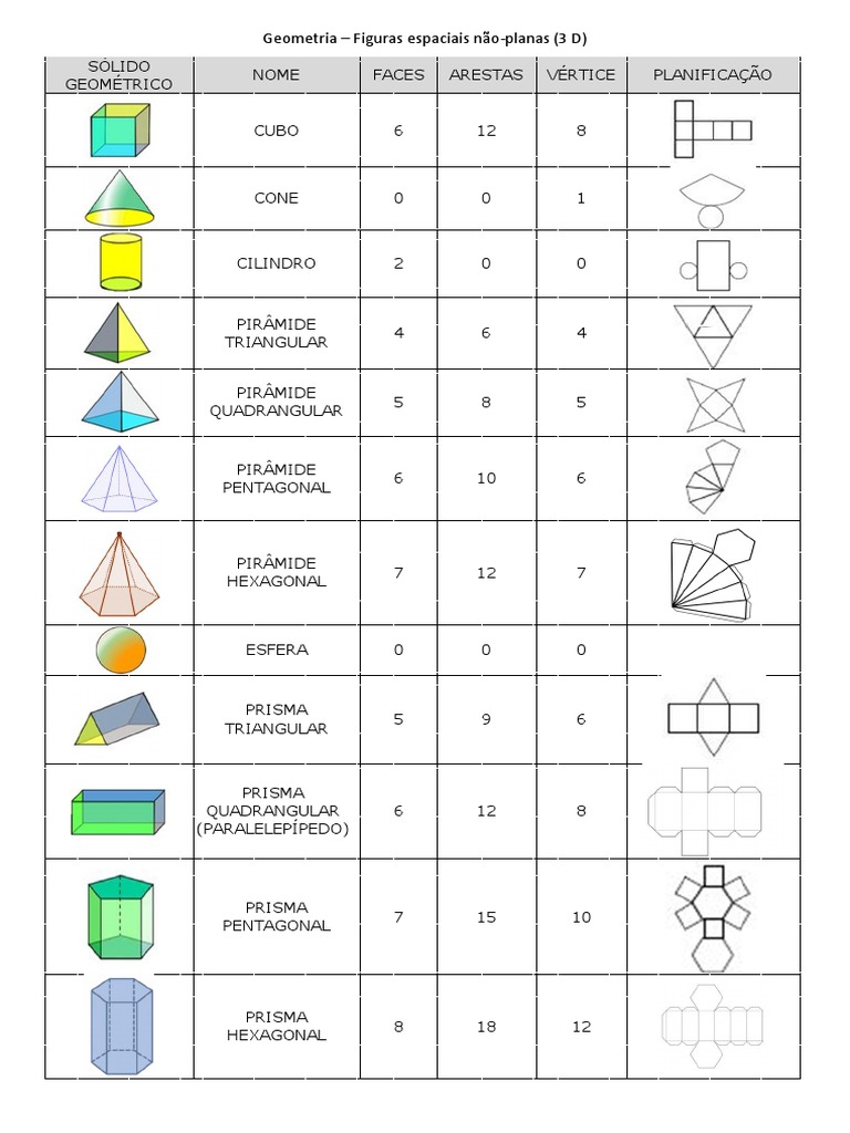 Solidos_Geometricos | PDF