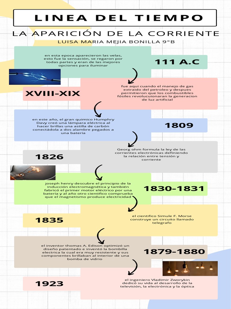 Infografia Linea del Tiempo Timeline Historia Cronologia Empresa Profesional Multicolor | PDF