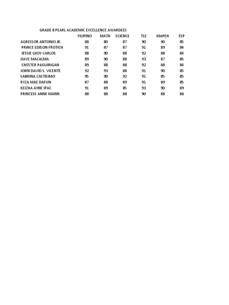 Ranking Grade 8 Pearl | PDF