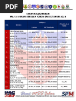 TAKWIM MSSD, MSSP & MSSM 2025-1 | PDF