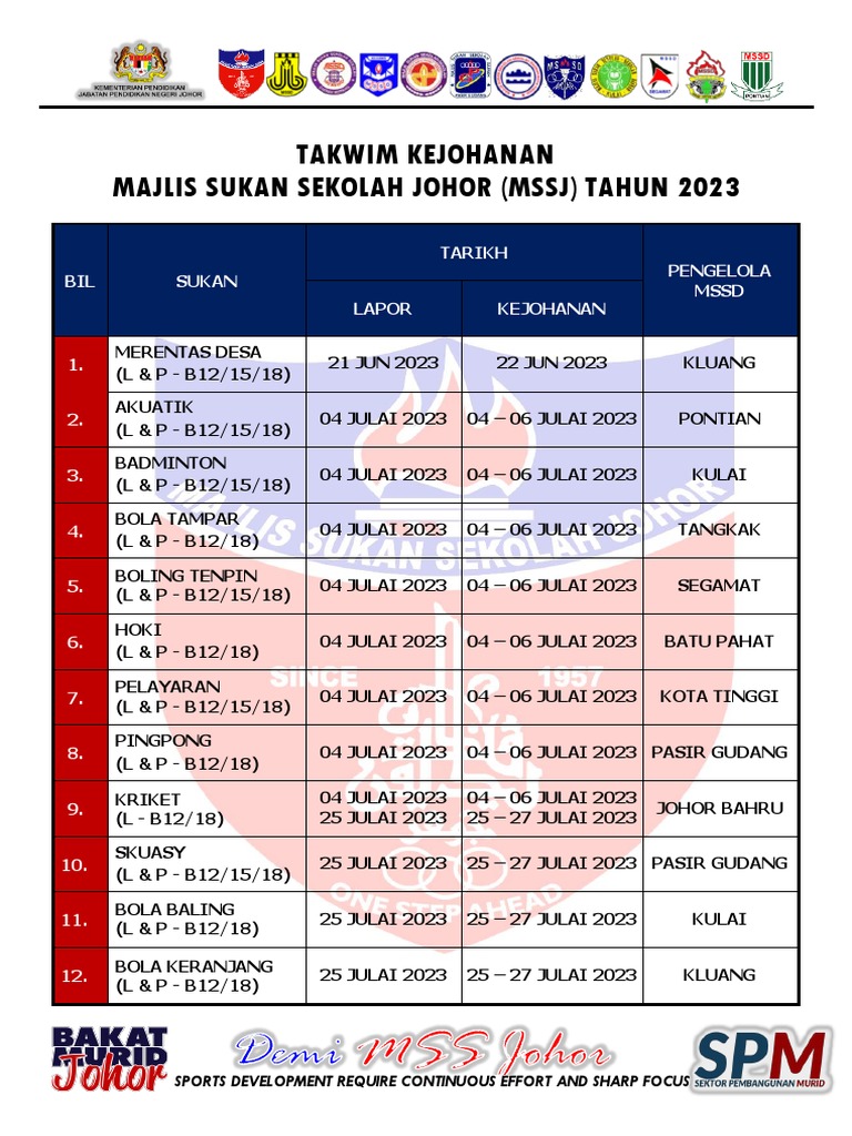 Takwim Kejohanan MSSJ 2023a | PDF
