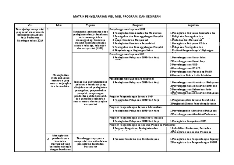 Contoh Matrik Penyelarasan Visi, Misi, Program, Kegiatan | PDF