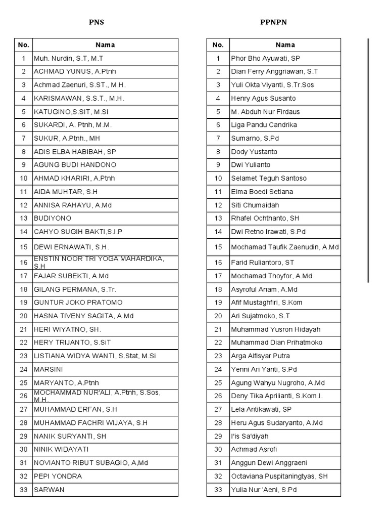 Daftar Nama PNS - PPNPN - HONORER | PDF