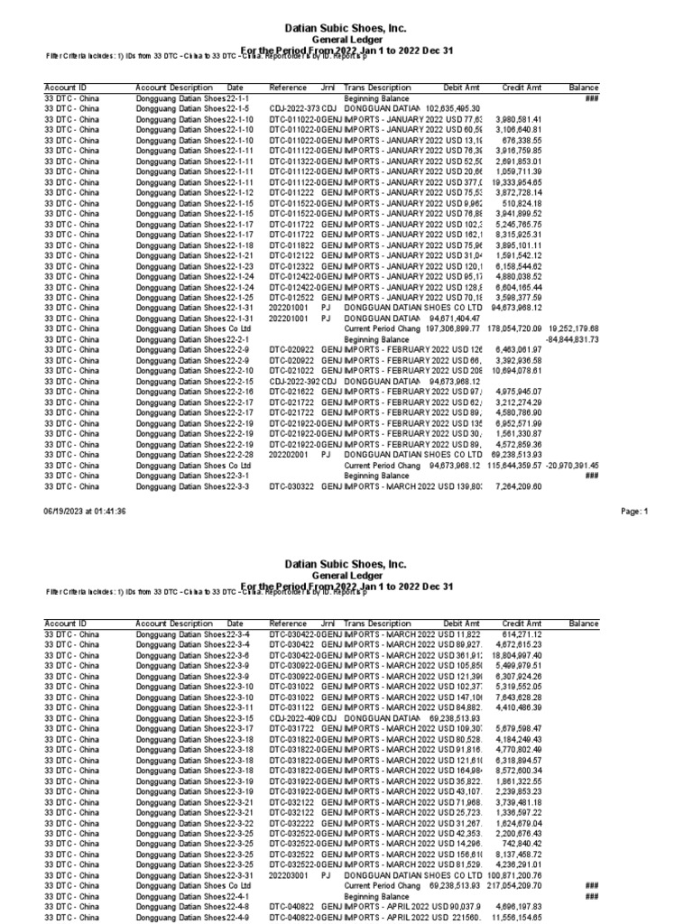 Datian Subic Shoes, Inc.: General Ledger For The Period From 2022 Jan 1 ...