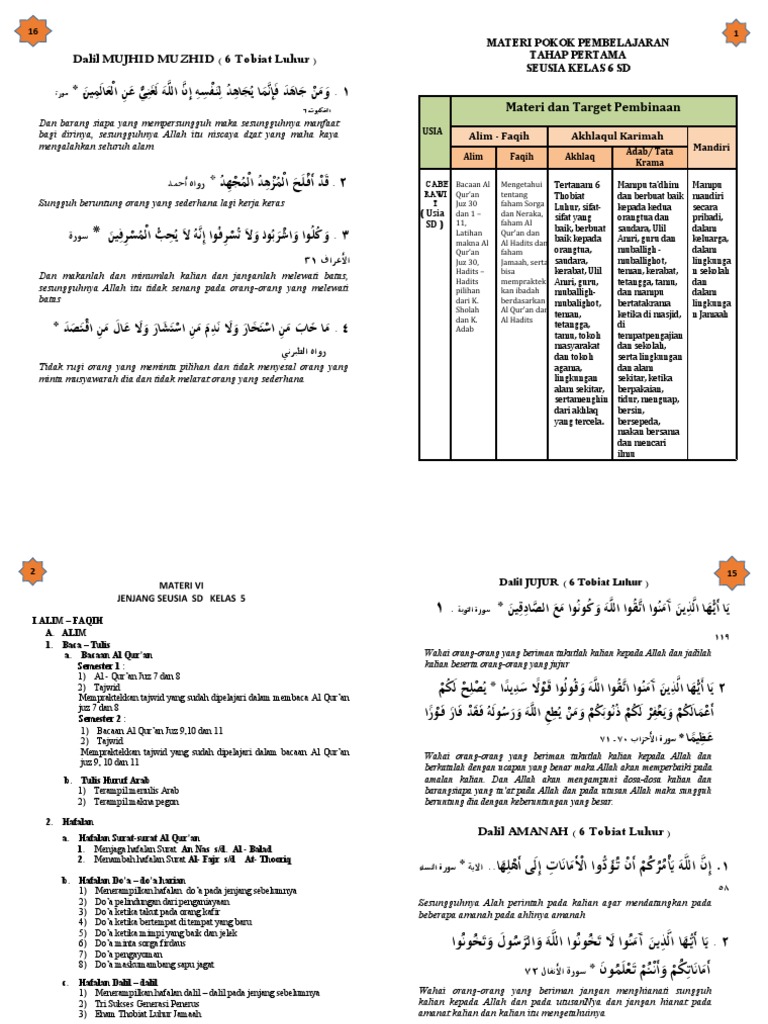 Materi SD Kelas 6 | PDF