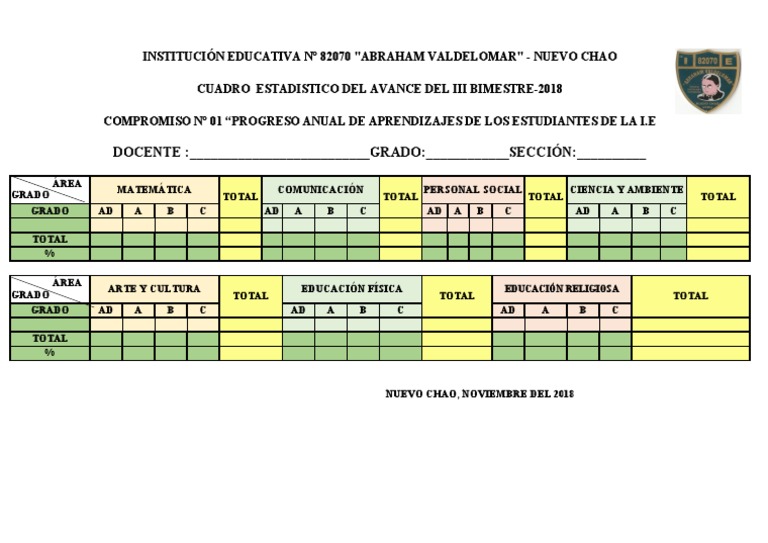 Plantilla de Avances Academicos | PDF
