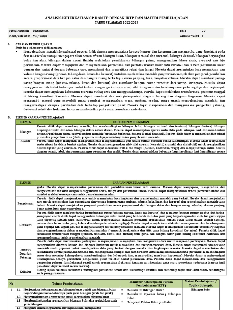 Analisis Keterkaitan CP Dan TP Dengan Iktp Dan Materi Pembelajaran | PDF