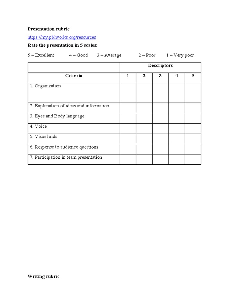 Assessment Rubrics | PDF | Rubric (Academic) | Psychology