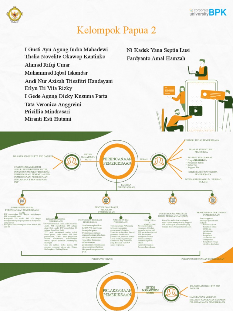 Mindmap Papua 2 | PDF