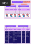 Triangulo de Evaluacion Pediatrica | PDF | Choque (circulatorio) | Cuidado de la salud