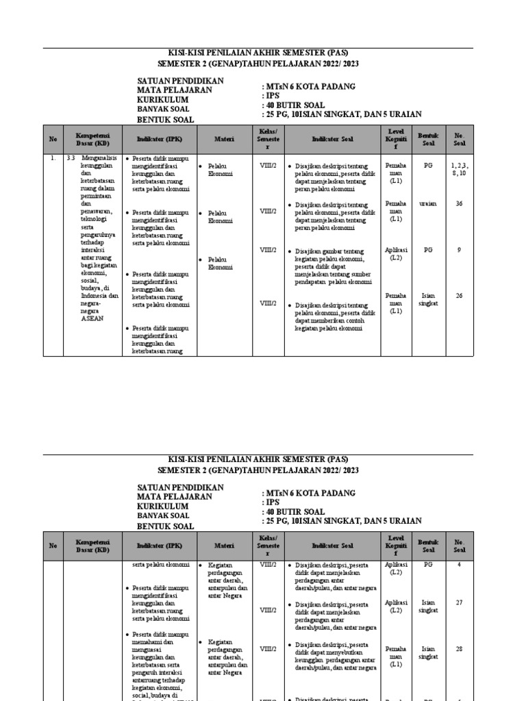 KISI-KISI PAS IPS KELAS 8 SEM 2 2022-2023 Ok | PDF