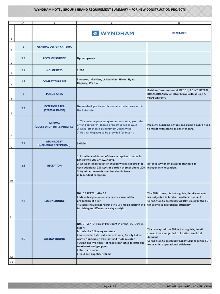 Wyndham Hotel Group Construction Guidelines | PDF