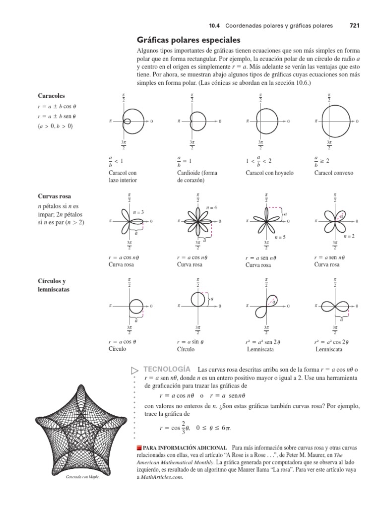 TABLA_curvas_coord_polares | PDF | Geometría Elemental | Objetos ...