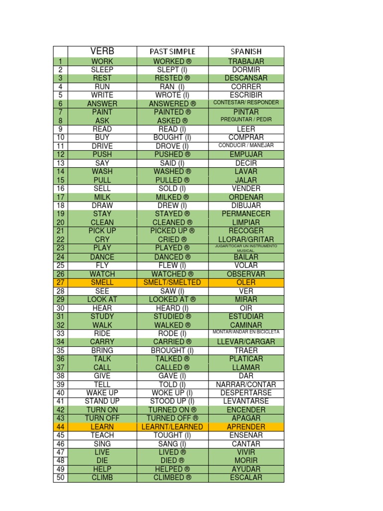 Lista 71 Verbs in Past Tense | PDF