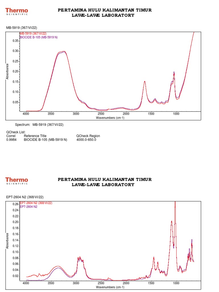 All Report Ftir | PDF | Indonesia