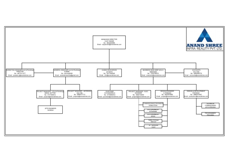 Organization Chart | PDF