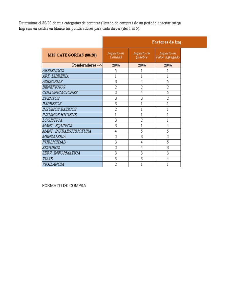 Plantilla Matriz de Kraljic 1 | PDF | Business | Logística