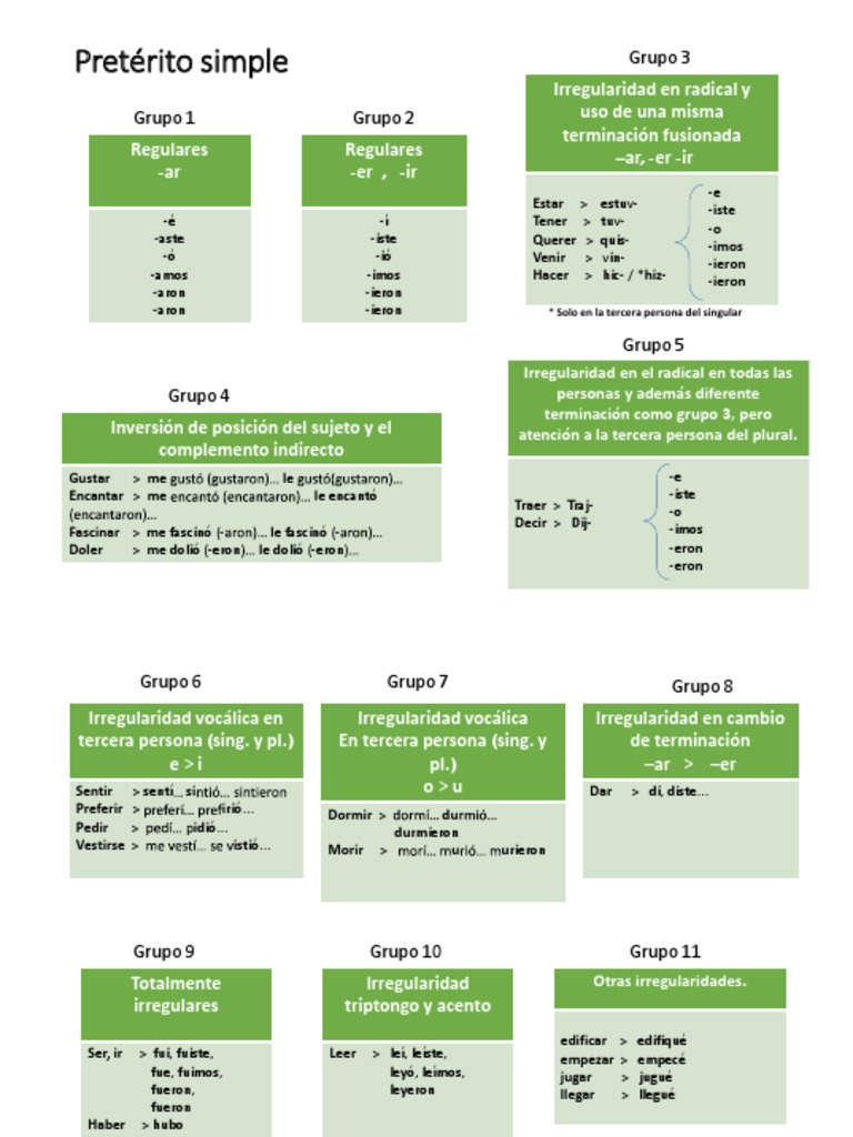 Grupos de Verbos en Preterito Simple | PDF