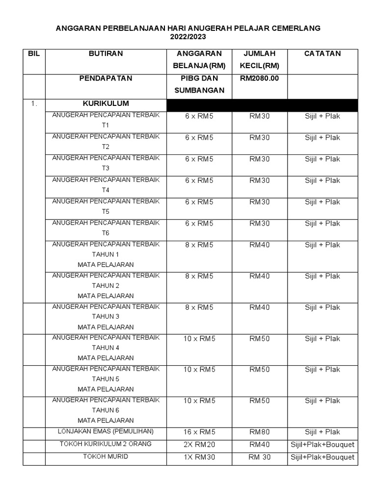 Anggaran Perbelanjaan Hari Anugerah Pelajar Cemerlang 2023 | PDF