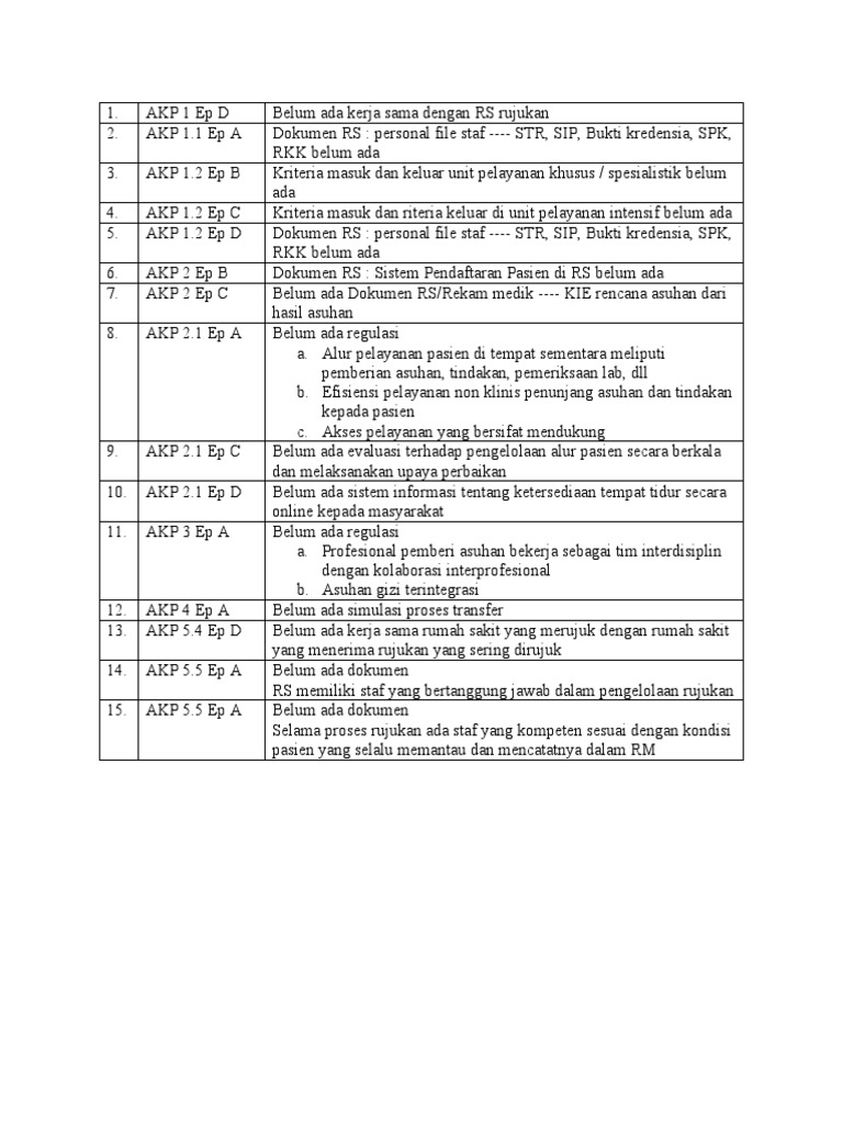 AKP (EP Belum Ada) | PDF