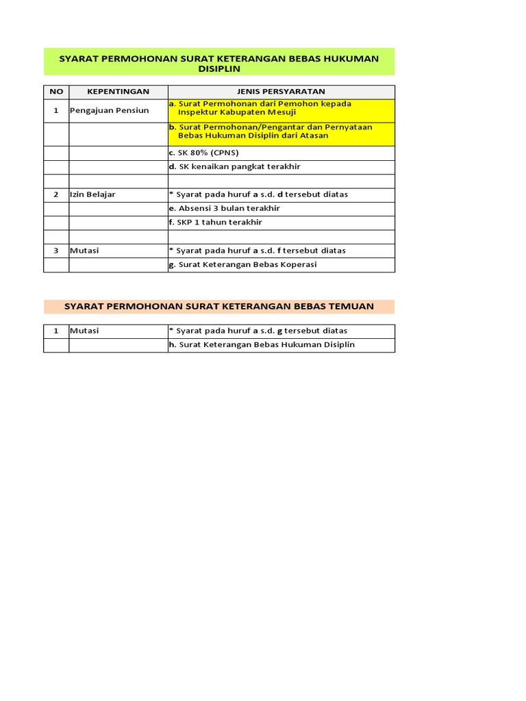 SYARAT MUTASI DAN PENSIUN BKPSDM Kabupaten Mesuji 2023 | PDF