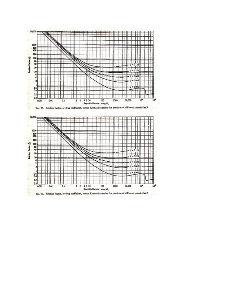 Tabel Drag Pdf